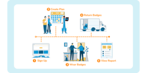 Dosimetry 101: Everything You Need to Know About Radiation Dosimetry ...