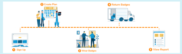 Dosimetry 101: Everything You Need to Know About Radiation Dosimetry ...