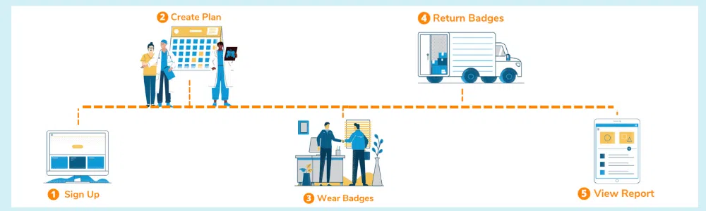 Dosimetry 101: Everything You Need to Know About Radiation Dosimetry ...